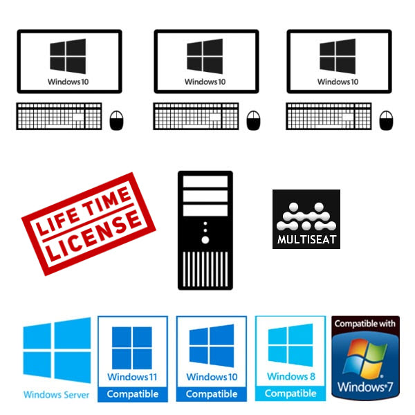 #Multiseat #Multidisplay #Software Pro3 for #MSWindows 11/10/8/7 and # ...